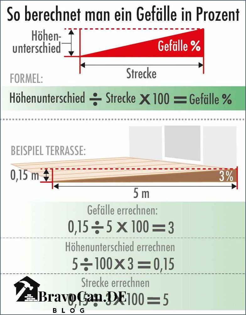 5 Grad Gefalle Auf 1 Meter