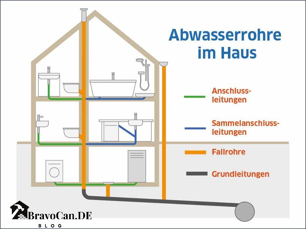 Abwasserrohr in Wand verlegen Tipps und Anleitung für eine ordnungsgemäße Installation – Bravocan.DE