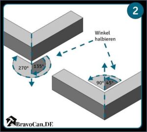 Auf Gehrung schneiden Tipps und Tricks für präzise Schnitte – Bravocan.DE