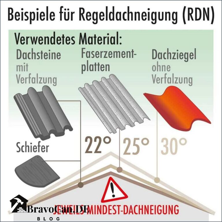 Dachwinkel 3 Buchstaben