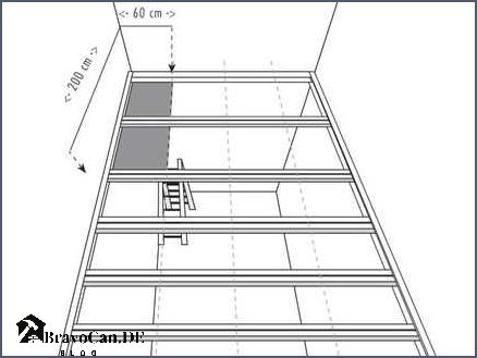 Der richtige Abstand für Knauf Rigips Schrauben – Bravocan.DE