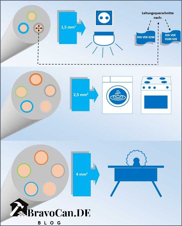Erdkabel verlegen Vorschriften und Richtlinien – Bravocan.DE