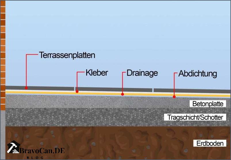 Fliesen auf Beton verlegen Eine Schritt-für-Schritt-Anleitung – Bravocan.DE