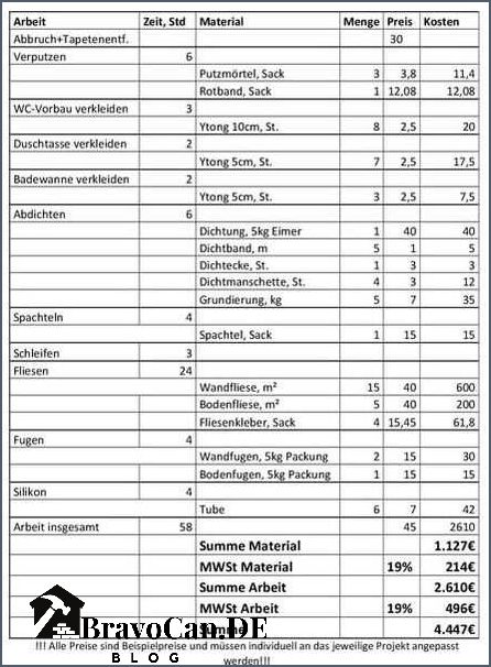 Fliesen Quadratmeterpreis Preise Tipps und Informationen – Bravocan.DE