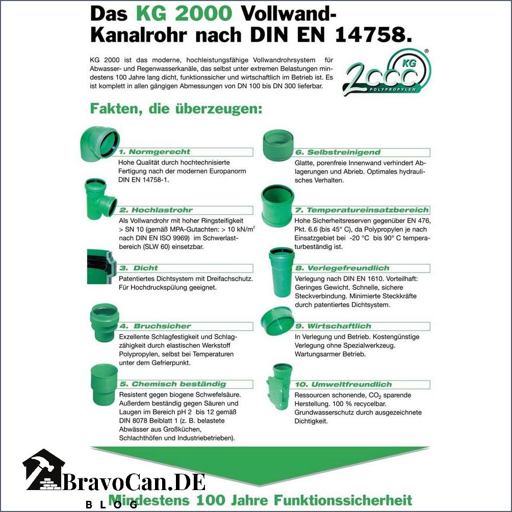 Kg Rohr Groen Pdf