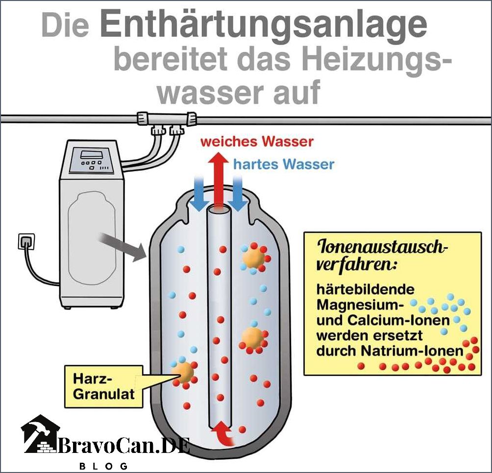 Heizung Mit Wasser Befullen
