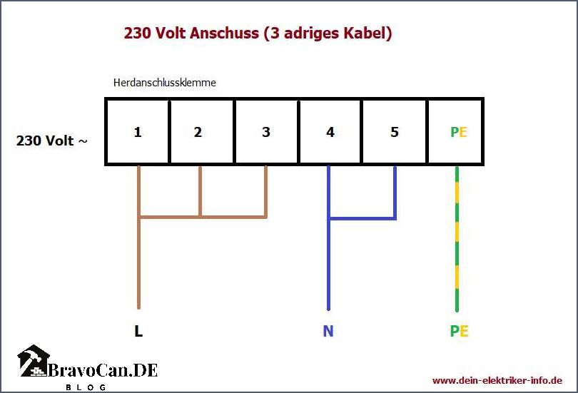 Herd anschließen 230v Eine Schritt-für-Schritt-Anleitung – Bravocan.DE