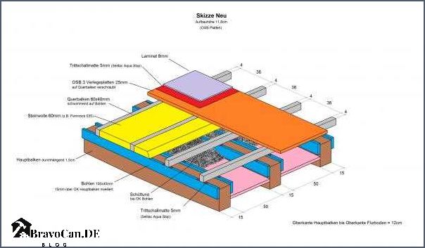 Holzbalkendecke Aufbau Altbau Tipps und Anleitungen – Bravocan.DE