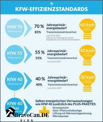 Kfw 40 Plus Nachteile
