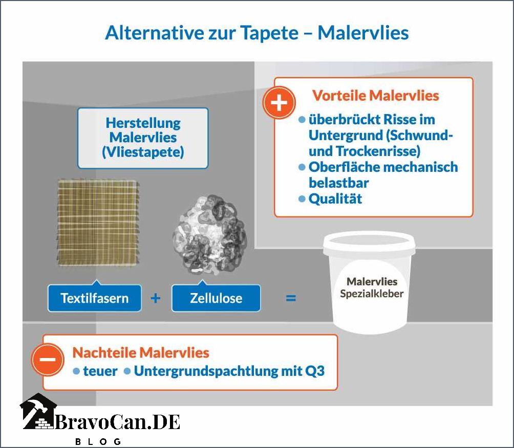 Malervlies oder Putz Vor- und Nachteile im Vergleich – Bravocan.DE