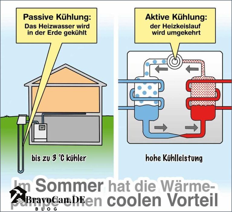 Passive Kühlung selber bauen – Tipps und Anleitung – Bravocan.DE