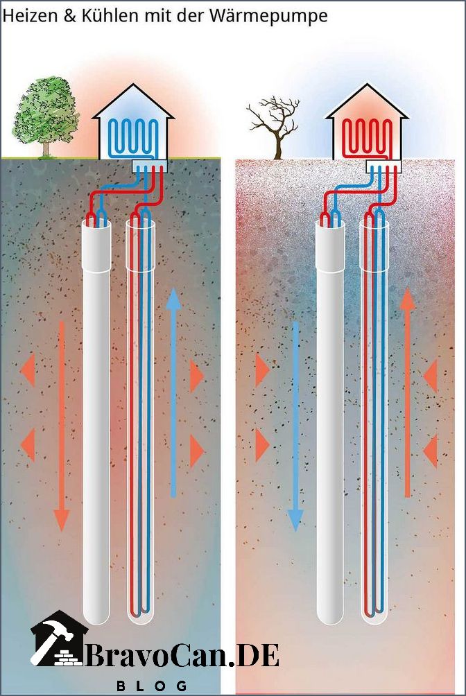 Passive Kühlung Wärmepumpe Funktionen Vorteile und Anwendung – Bravocan.DE