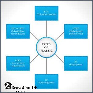 Pe pp ptfe Eigenschaften Anwendungen und Vorteile – Bravocan.DE