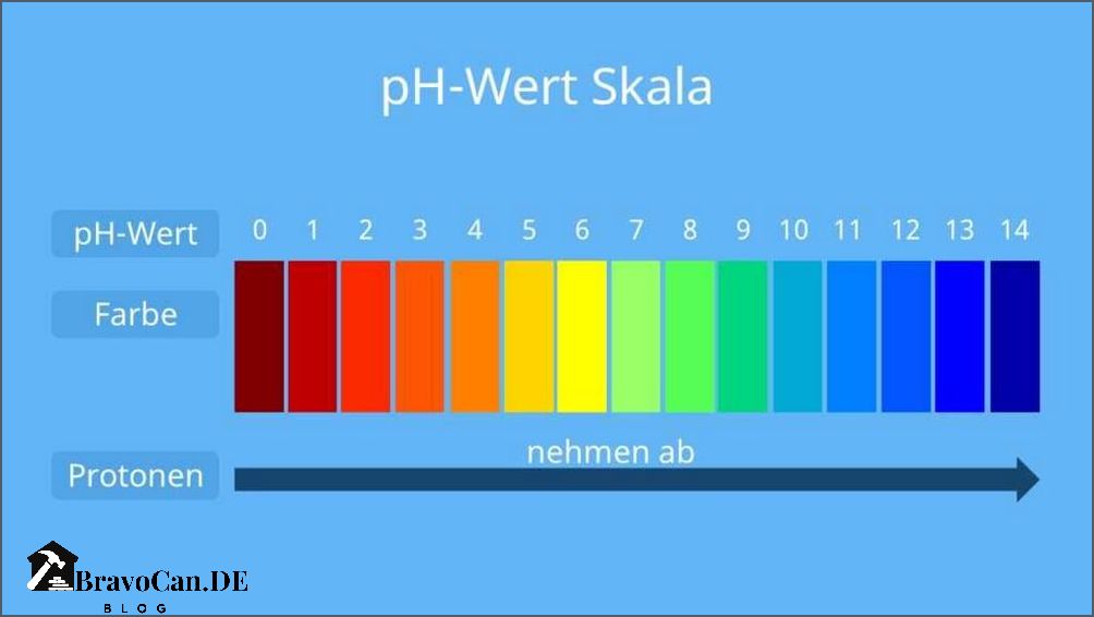 Ph-Wert Wasserhärte Tabelle Alles was Sie wissen müssen – Bravocan.DE