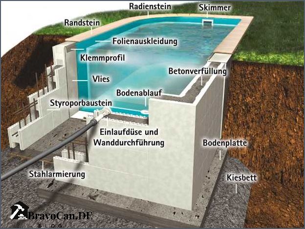 Skimmer Selber Bauen