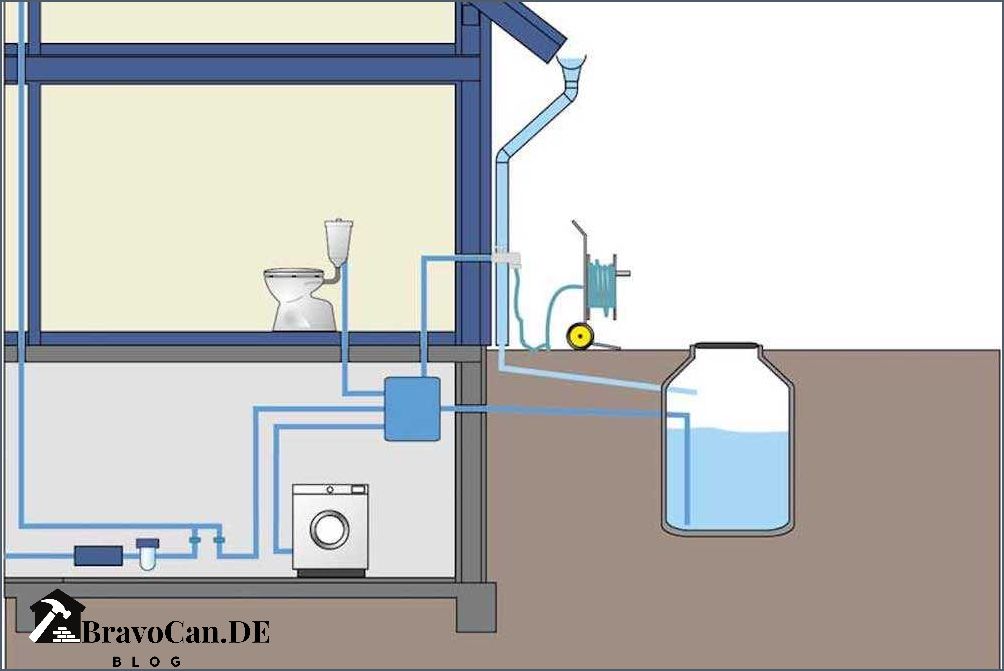 Regenwasser Toilettenspulung Gebuhren