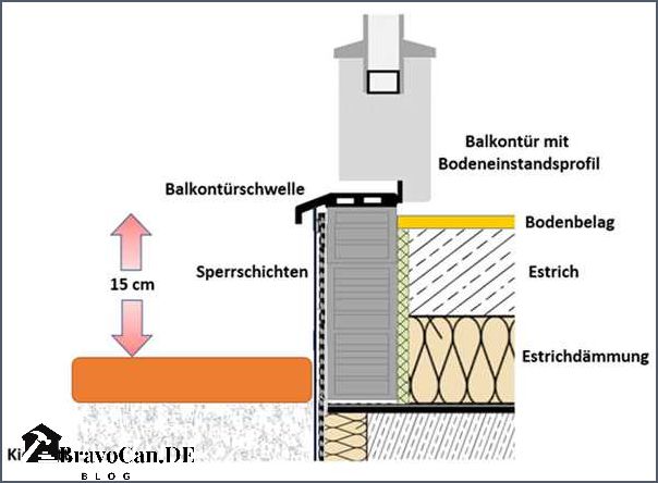 Balkontur Von Auen Abschlieen