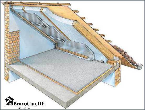 Dach dämmen von innen Folie als effektive Lösung – Bravocan.DE