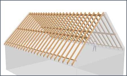 Dachkonstruktion aus Holz für Schrägdächer – Tipps und Anleitungen ...