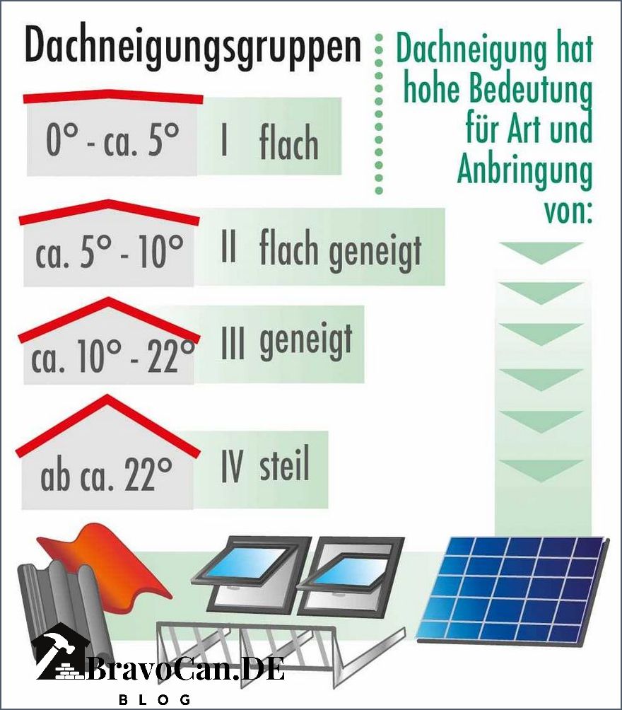 Dachneigung 30 Grad Alles was Sie über das optimale Dachwinkel wissen ...
