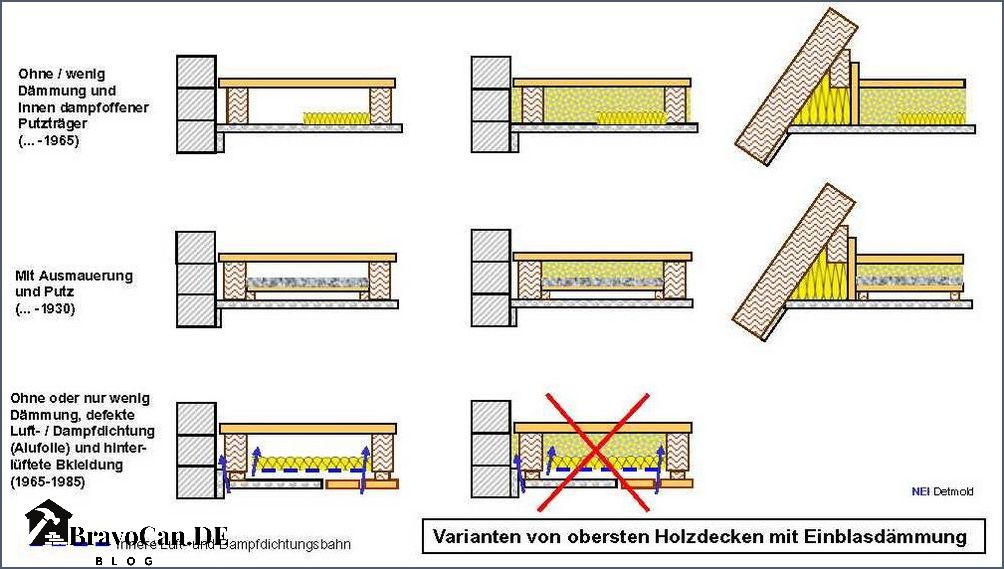Dämmung Oberste Geschossdecke Aufbau Alles was Sie wissen müssen ...