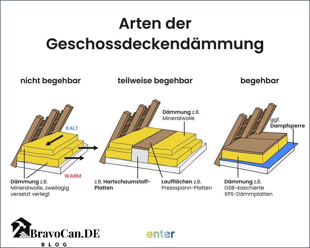 Dämmung Oberste Geschossdecke Aufbau Alles was Sie wissen müssen ...