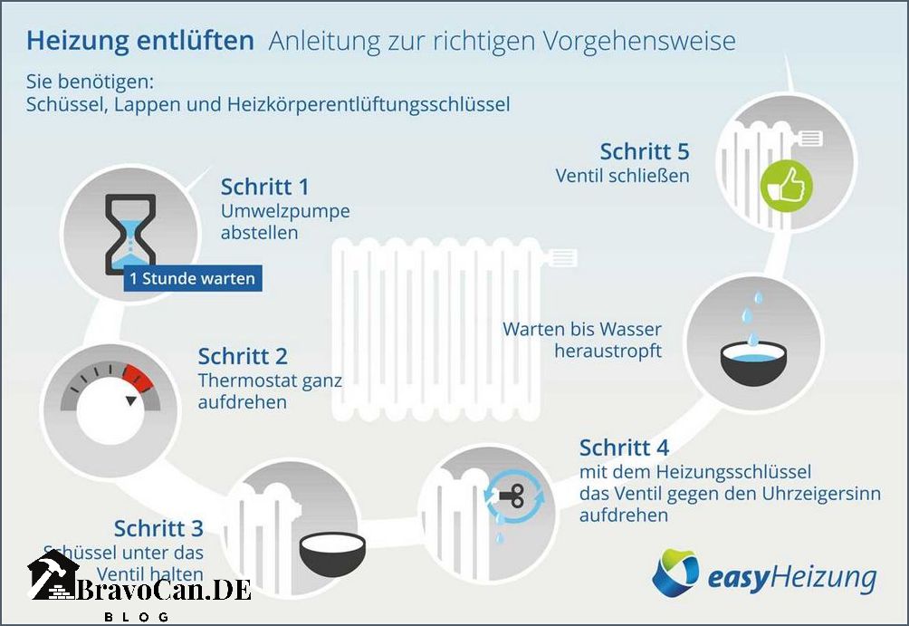 Fubodenheizung Richtig Einstellen