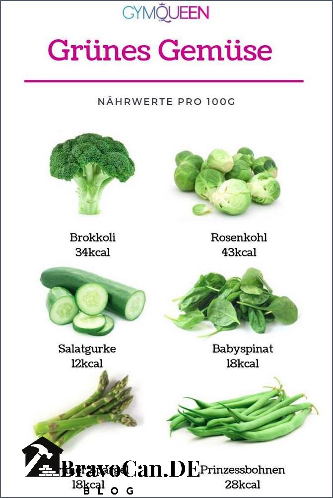 Grünes Gemüse Liste Die besten grünen Gemüsesorten für eine gesunde ...