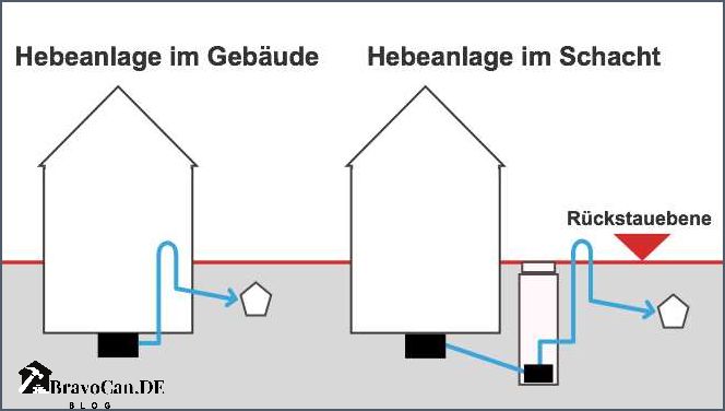Hebeanlage Alarm Was Tun