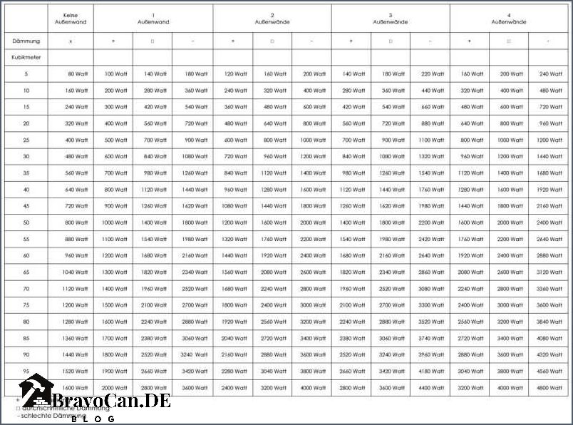 Heizkorper Berechnen Tabelle Pdf