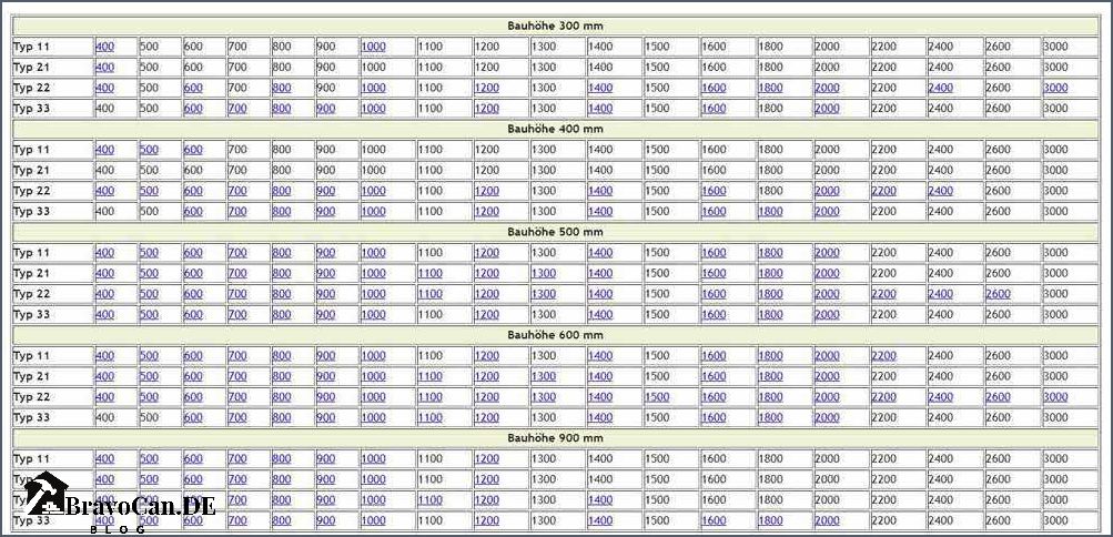 Heizkorper Berechnen Tabelle Pdf