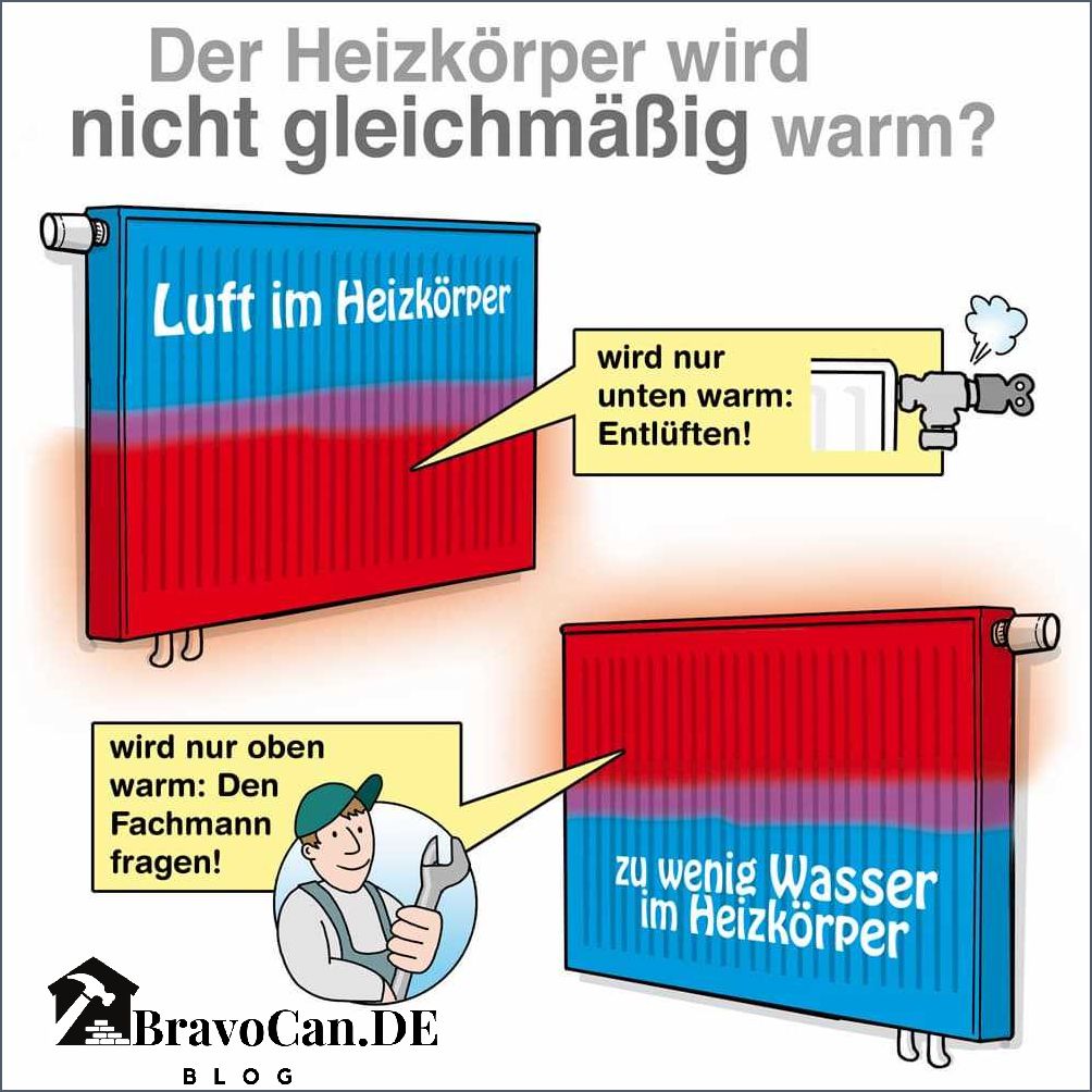 Heizung Zu Heiss Gefahrlich