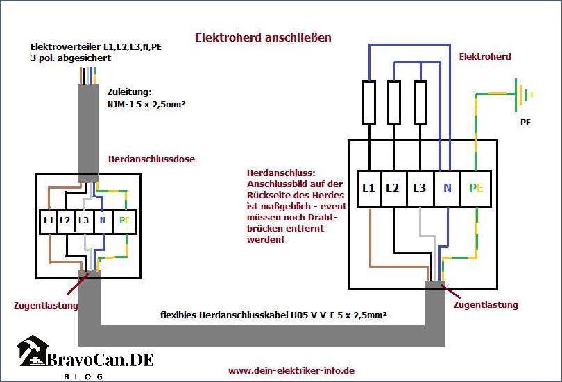 Herd Anschlieen 230v
