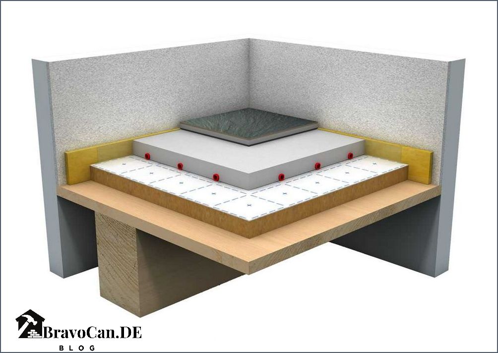 Holzbalkendecke Estrich Aufbau Alles was Sie wissen müssen – Bravocan.DE