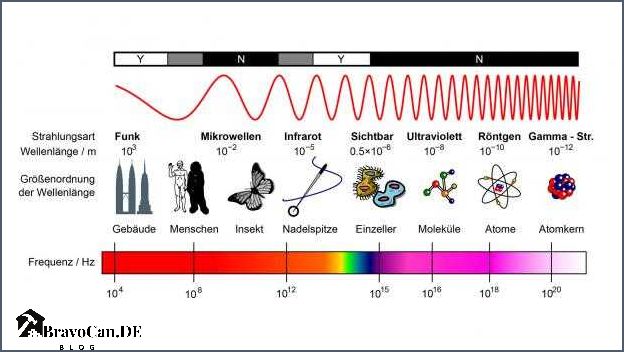 Infrarotheizung – Was ist das und wie funktioniert sie – Bravocan.DE
