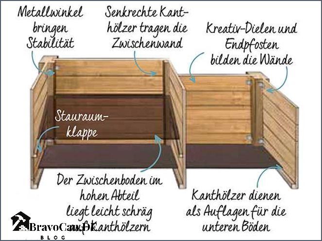 Ackerwinde Hochbeet selber bauen Tipps und Anleitungen – Bravocan.DE