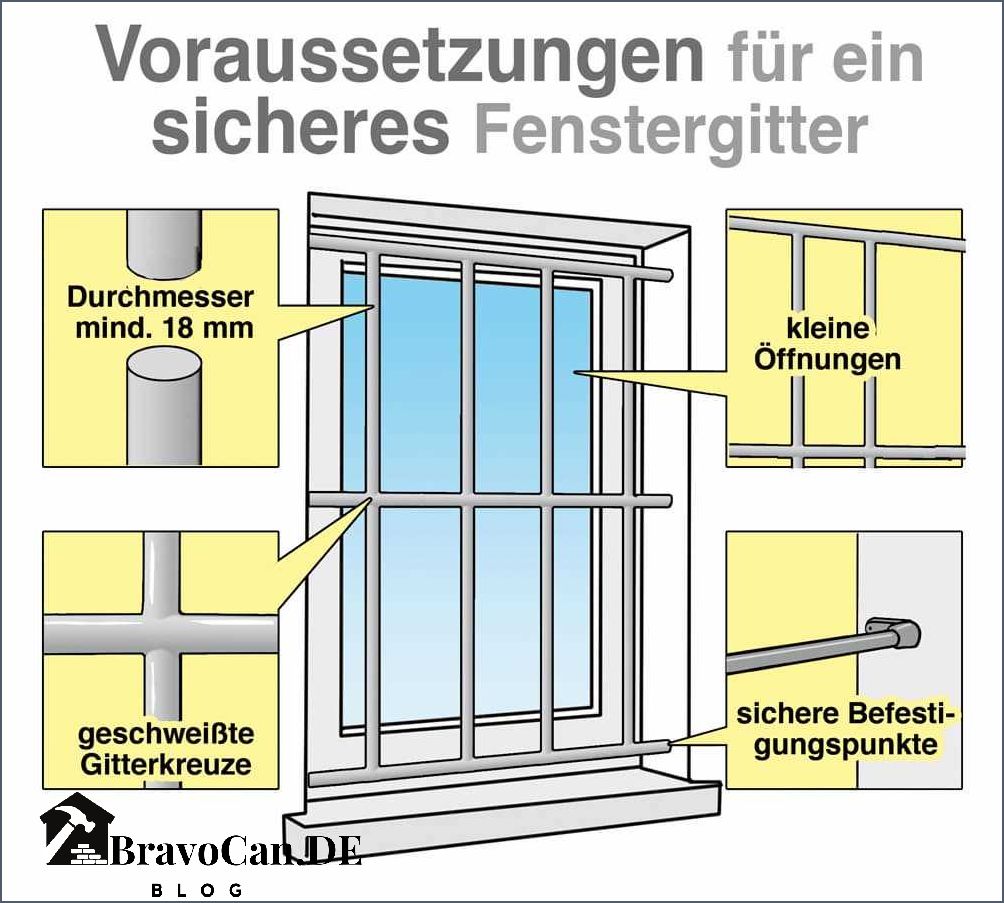 Fenster Einbruchschutz nachrüsten Tipps und Tricks – Bravocan.DE