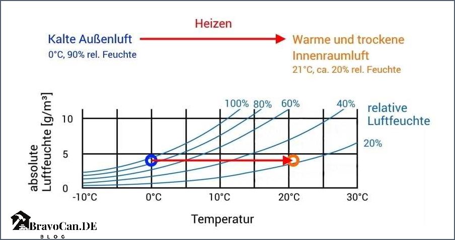 Braune Flussigkeit Lauft Aus Kamin