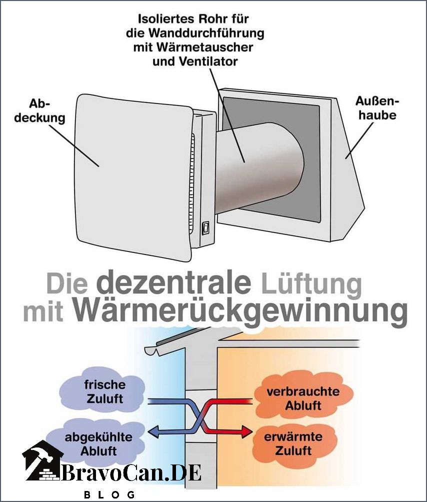 Lftungsanlage Wrmerckgewinnung Kosten