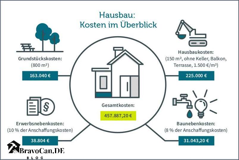 Rohbau Kosten Rechner
