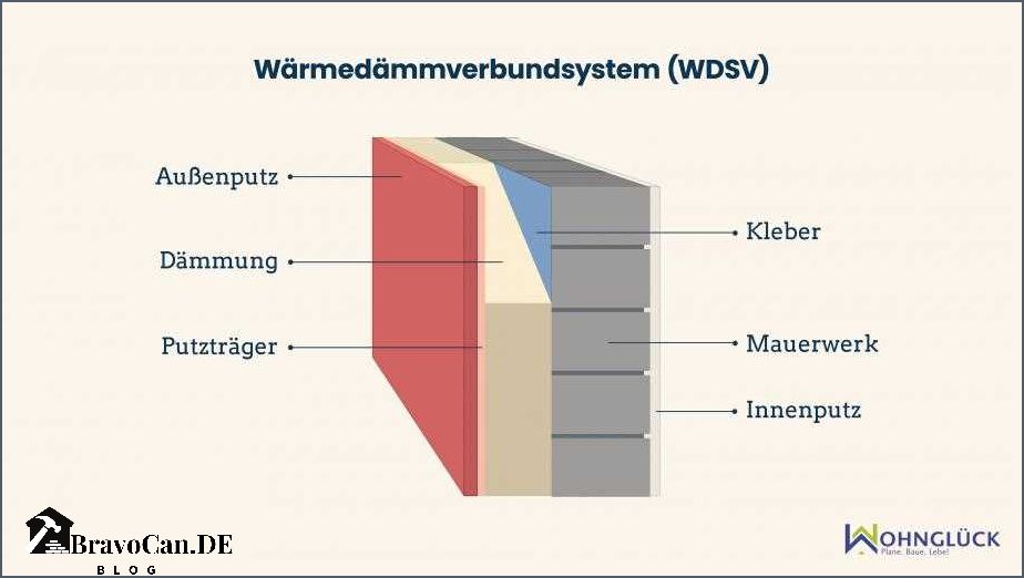 Kosten WDVS pro m2 Preise und Kalkulation – Bravocan.DE