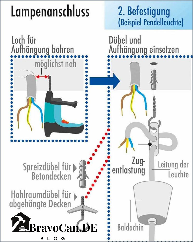 Lampe Anschlieen N L