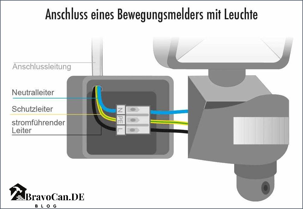 Wunderschone Bewegungsmelder Schalter Anschlieen Bild