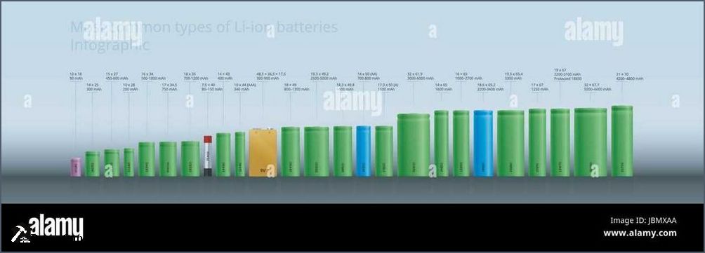 Li-Ion Akku Größen Tabelle – Die vollständige Übersicht – Bravocan.DE