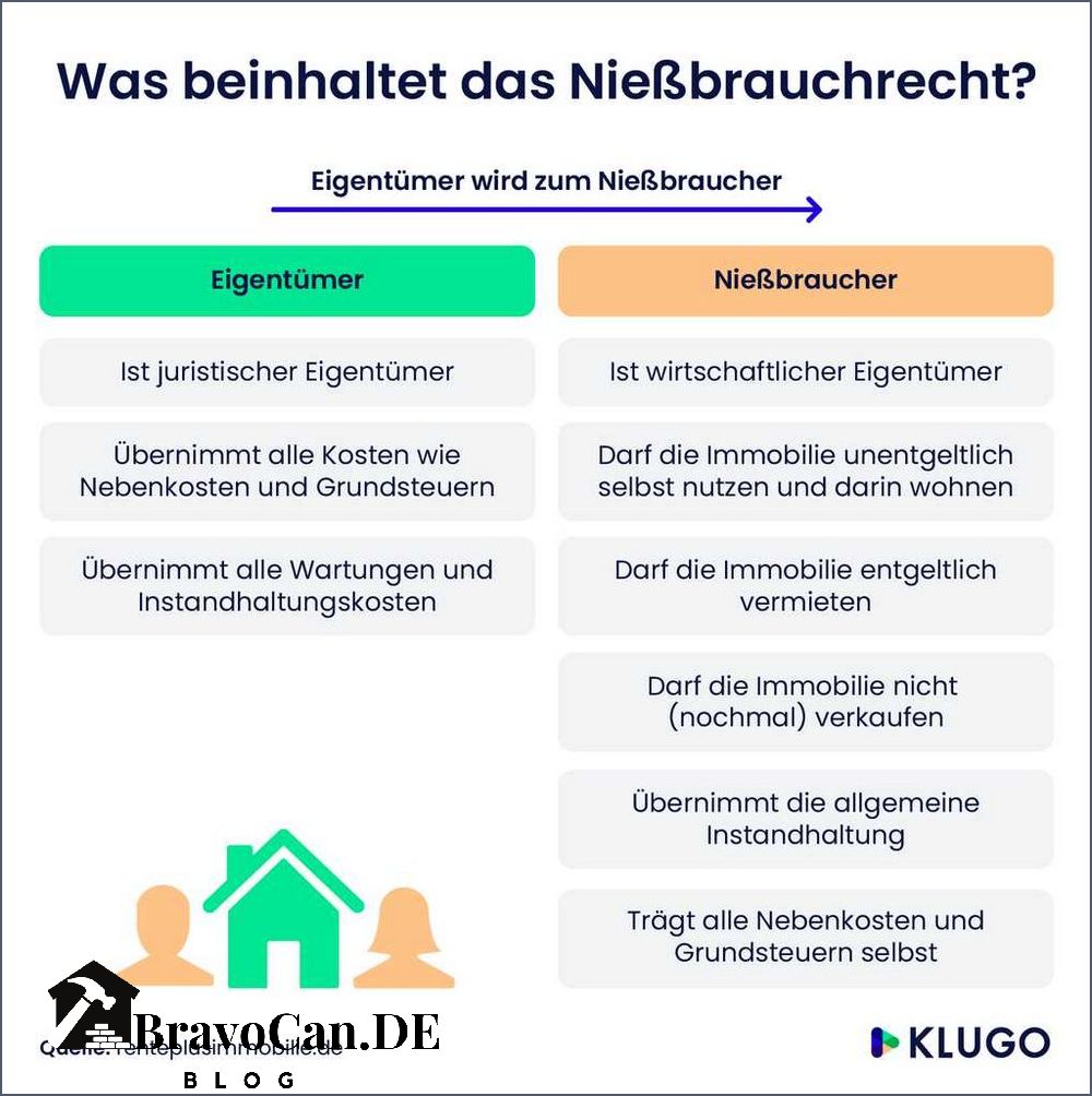 Niebrauch Immobilie Kaufen