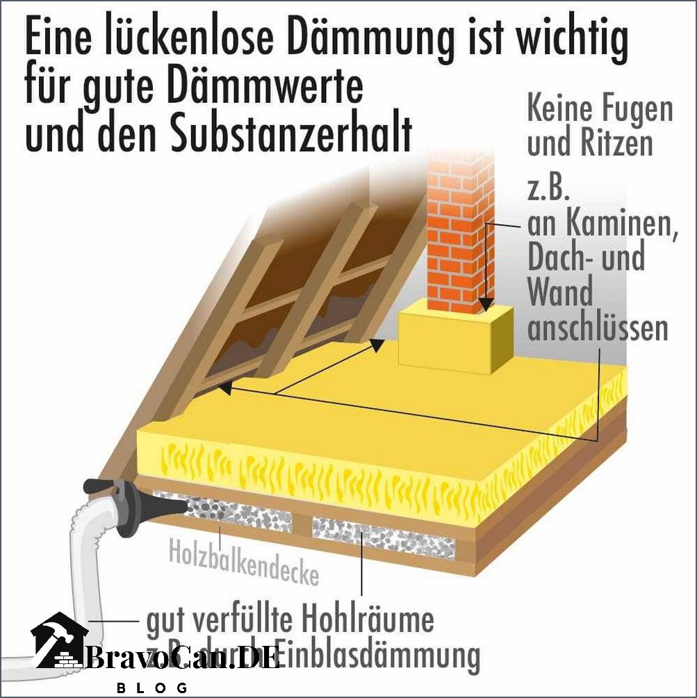Oberste Geschossdecke dämmen Holzbalkendecke richtig isolieren ...