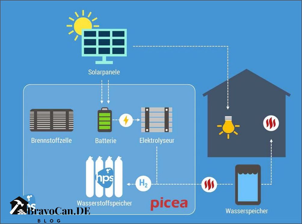 Picea Wasserstoff Preis Alles was Sie über den Preis von Wasserstoff wissen müssen – Bravocan.DE