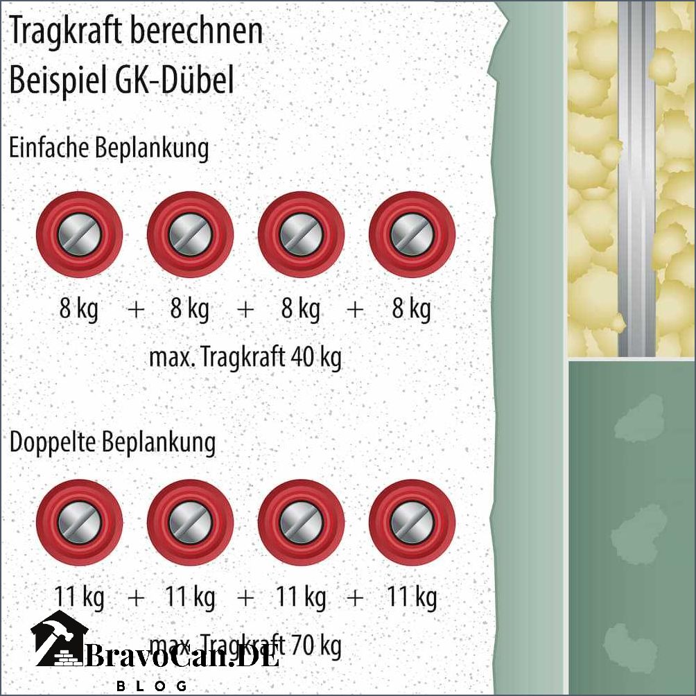 Rigips Dübel Tragkraft So viel Gewicht kann ein Rigipsdübel tragen ...