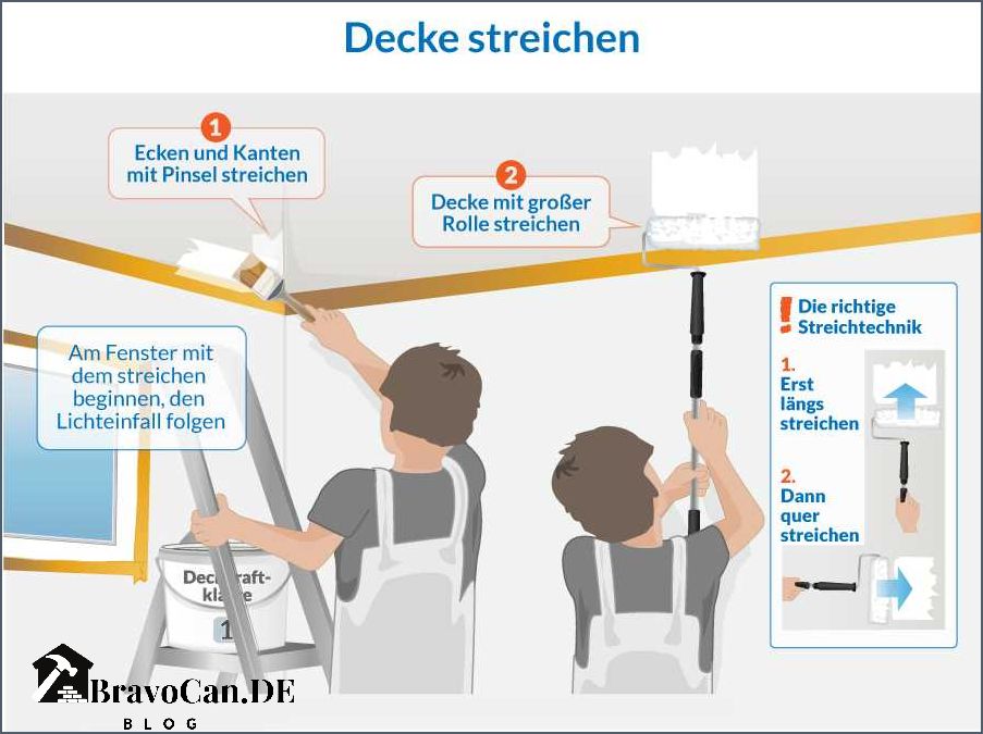 Decke Tapezieren Welche Richtung