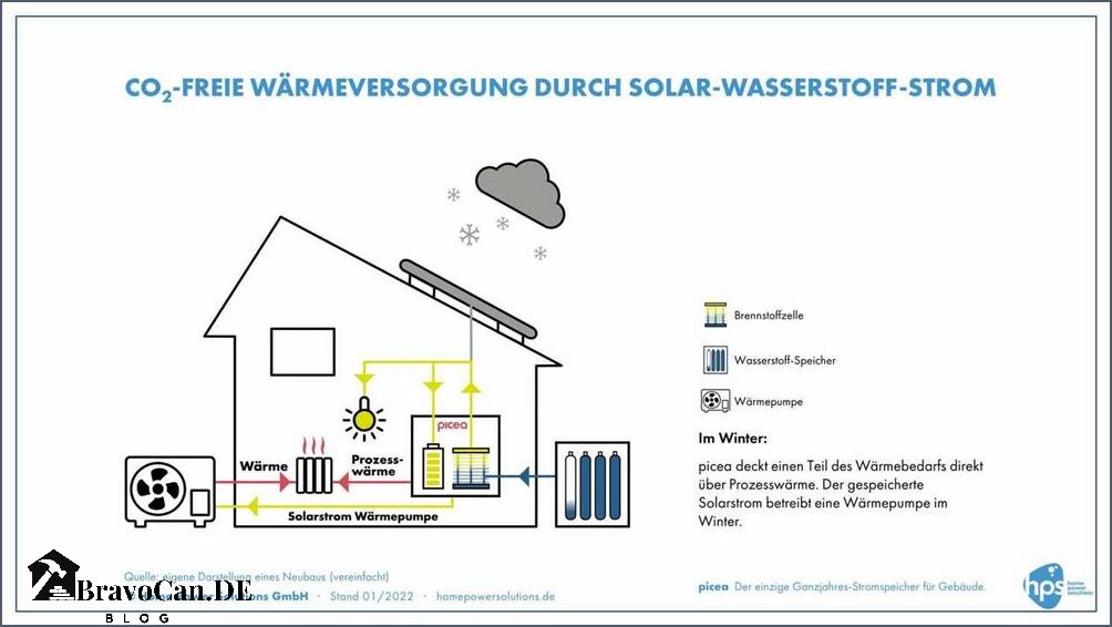 Stilvolle Photovoltaik Wasserstoff Heizung Kosten Ebenbild